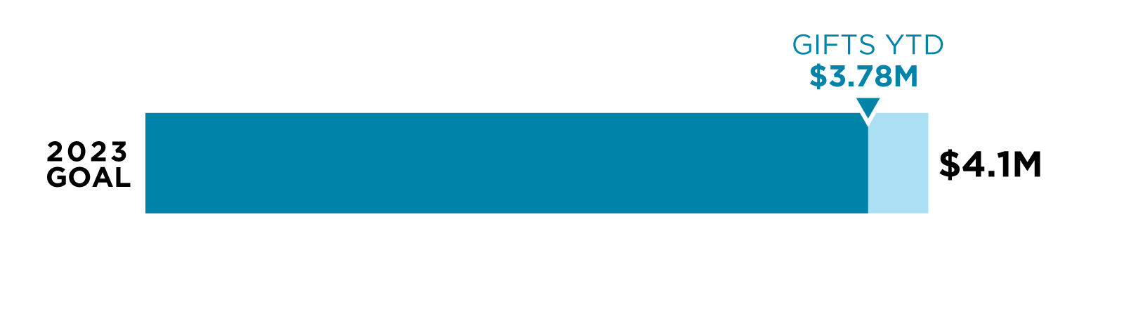 Financial Generosity - East Side